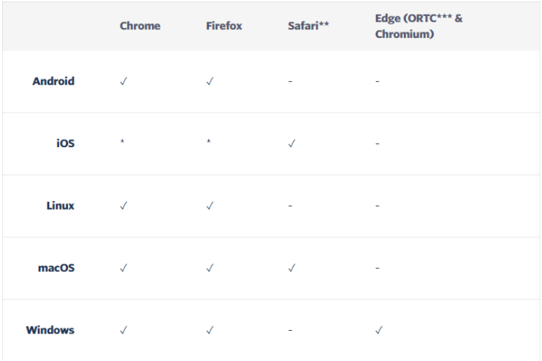 FAQs for Telehealth Virtual Consultation on myMPS – Healthbridge