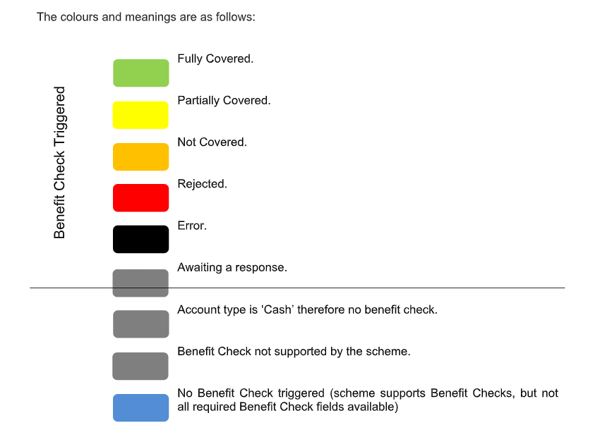 Understanding the results of a benefit check – Healthbridge